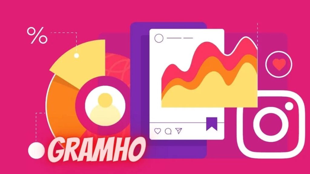 Gramho: Wie unterstützt es Instagram?